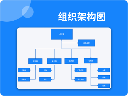组织架构图