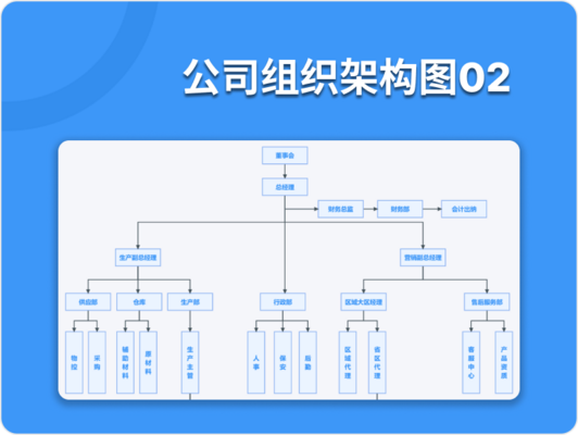 公司组织架构图02