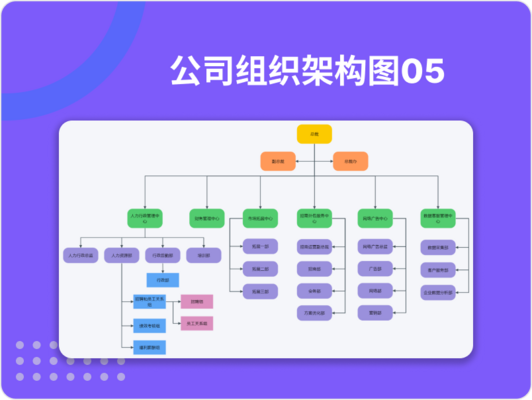 公司组织架构图05