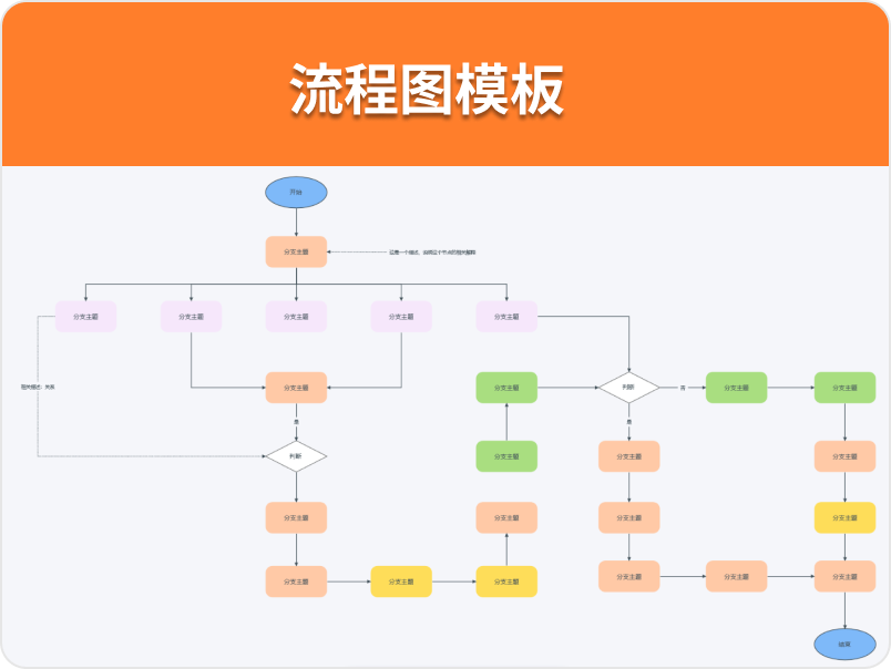 流程图模板