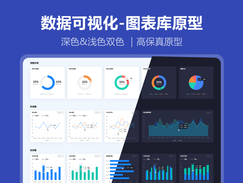 数据可视化 图表库原型模版